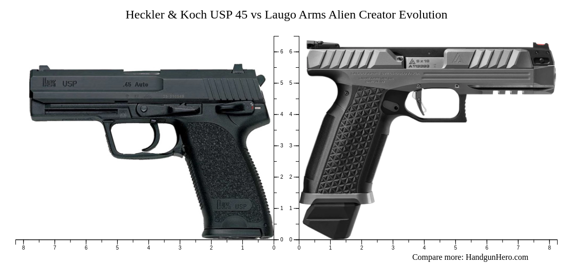 Heckler & Koch USP 45 vs Laugo Arms Alien Creator Evolution size comparison | Handgun Hero