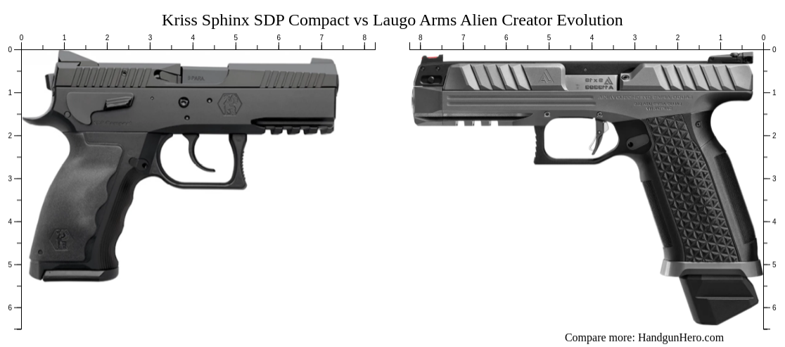 Kriss Sphinx SDP Compact vs Laugo Arms Alien Creator Evolution size ...