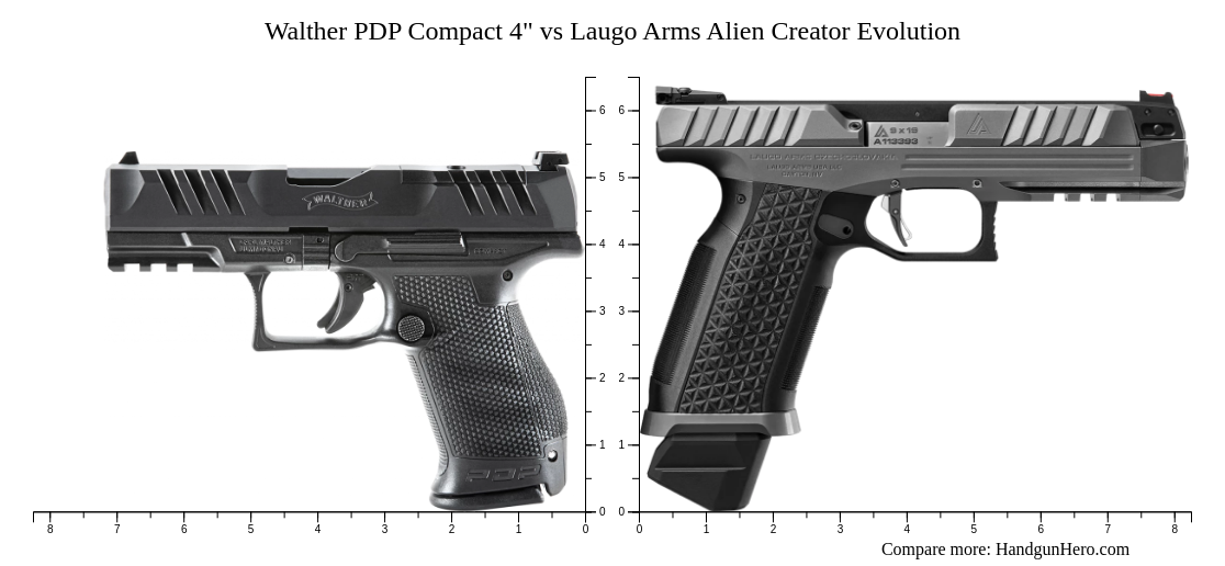 Walther PDP Compact 4" vs Laugo Arms Alien Creator Evolution size ...
