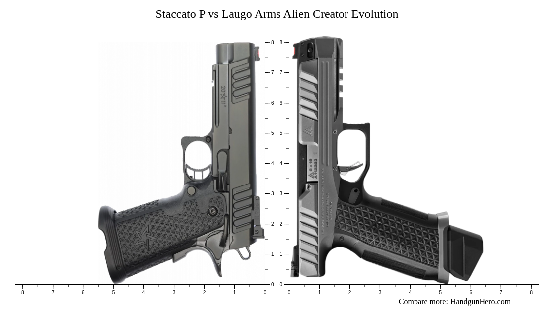 Staccato P vs Laugo Arms Alien Creator Evolution size comparison | Handgun Hero