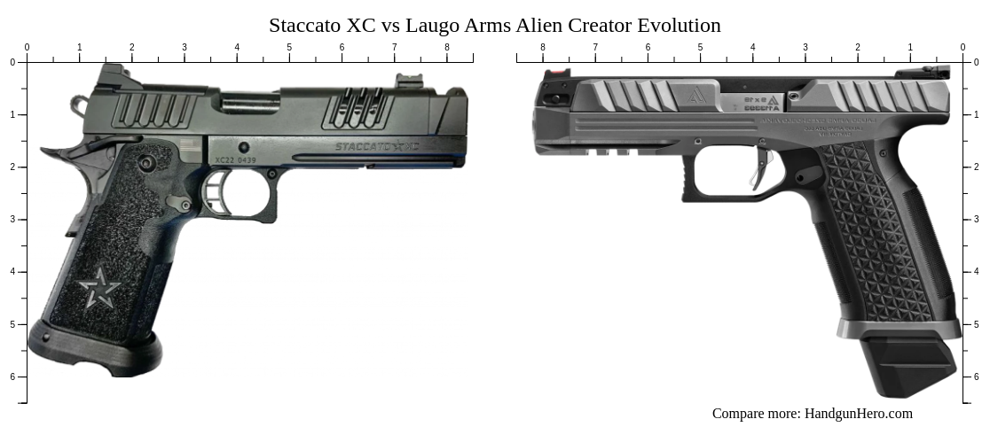Staccato XC vs Laugo Arms Alien Creator Evolution size comparison ... Staccato XC vs Laugo Arms Alien Creator Evolution size comparison ...
