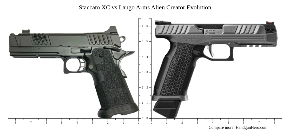 Staccato XC vs Laugo Arms Alien Creator Evolution size comparison ...
