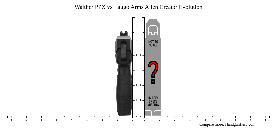 Walther PPX vs Laugo Arms Alien Creator Evolution size comparison ...