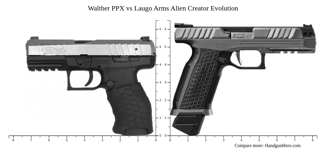 Walther PPX vs Laugo Arms Alien Creator Evolution size comparison ...