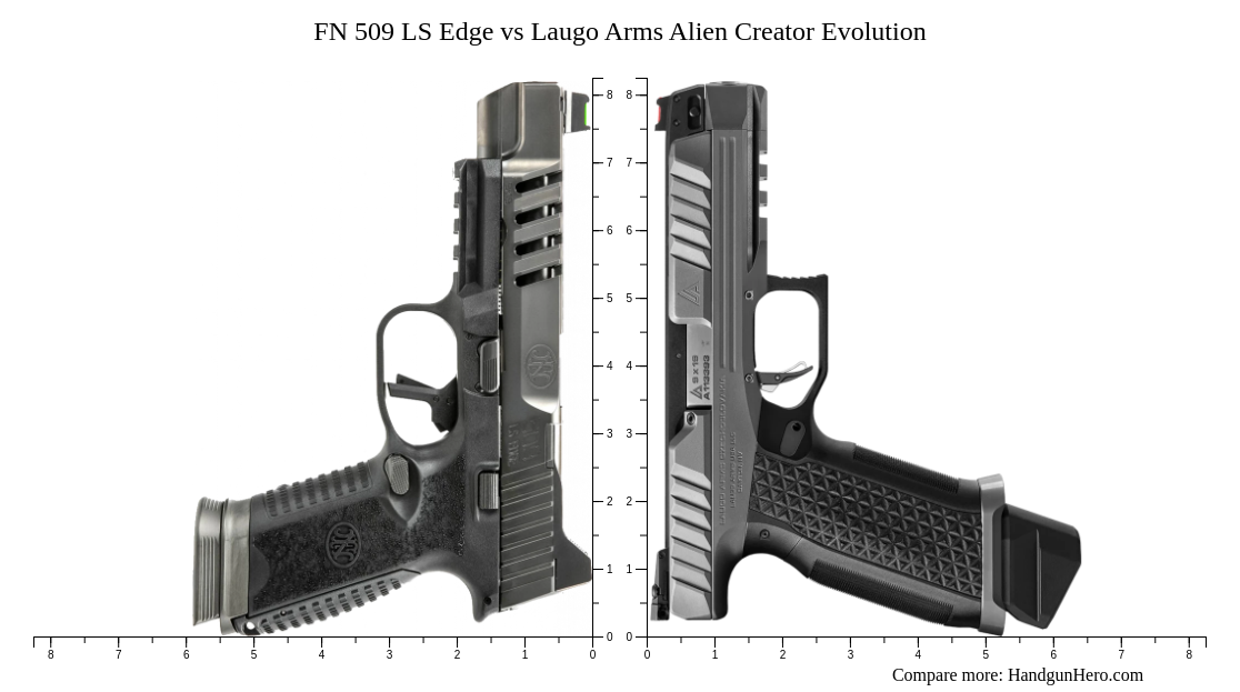 FN 509 LS Edge vs Laugo Arms Alien Creator Evolution size comparison | Handgun Hero
