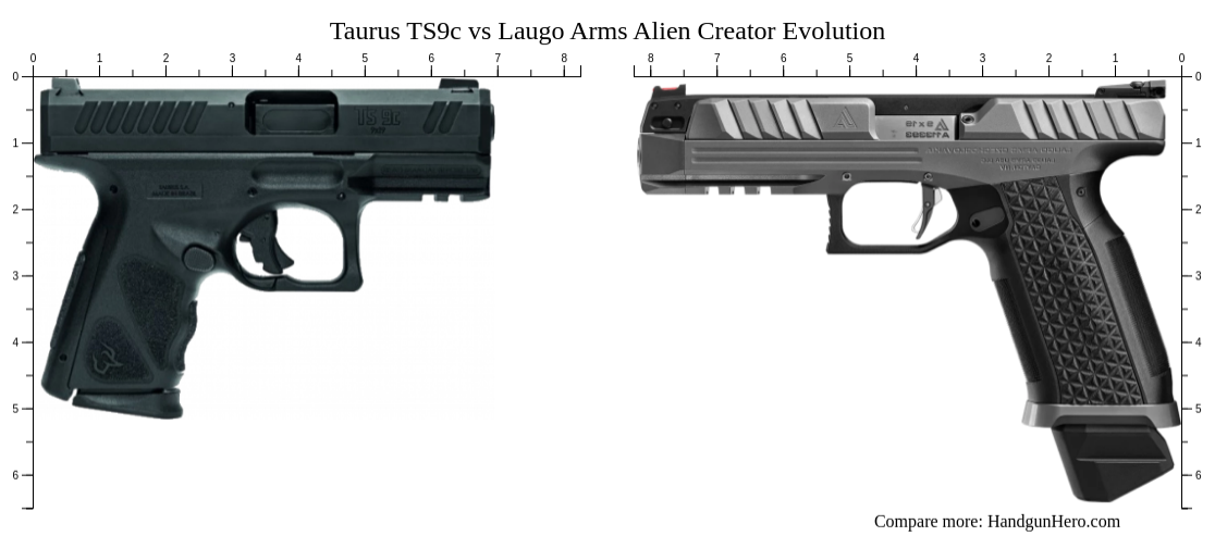 Taurus TS9c vs Laugo Arms Alien Creator Evolution size comparison ...