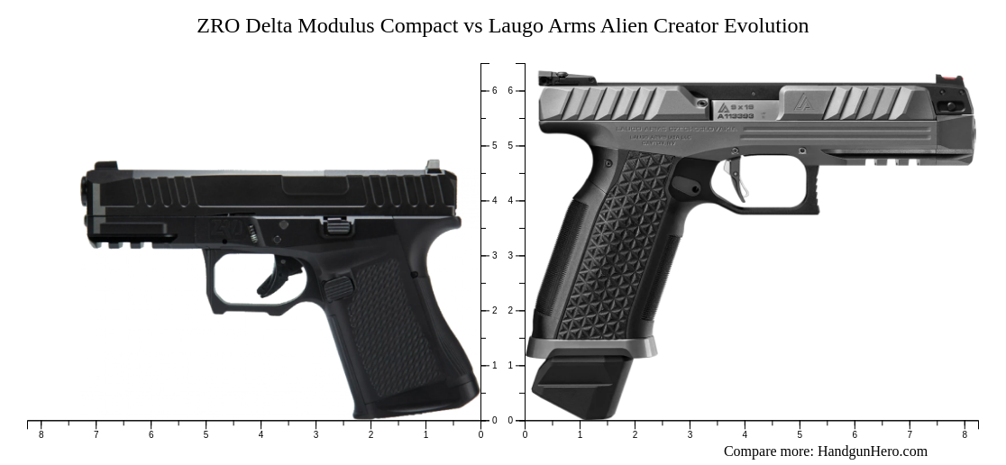 ZRO Delta Modulus Compact vs Laugo Arms Alien Creator Evolution size ...