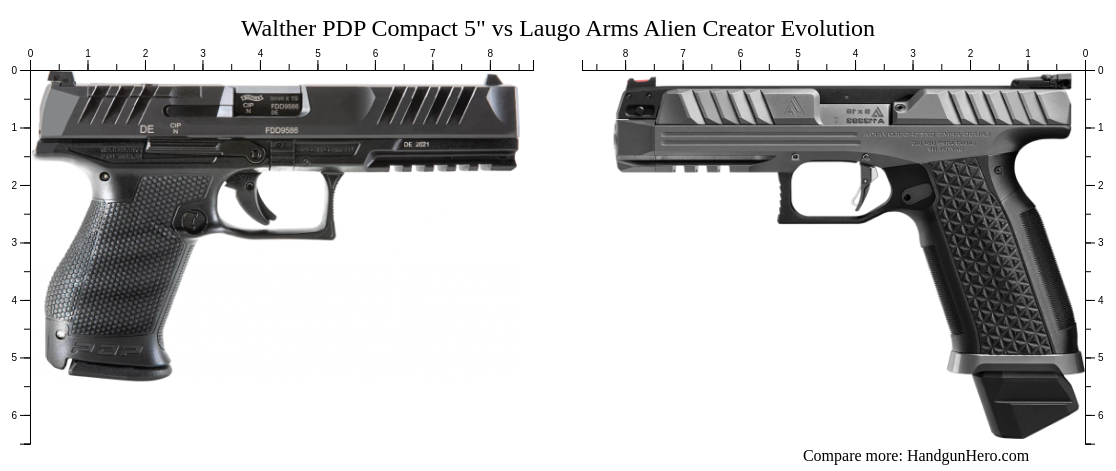 Walther PDP Compact 5" vs Laugo Arms Alien Creator Evolution size ...