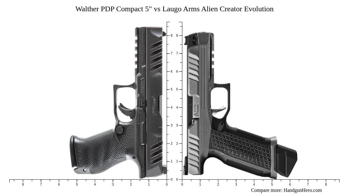 Walther PDP Compact 5" vs Laugo Arms Alien Creator Evolution size ...