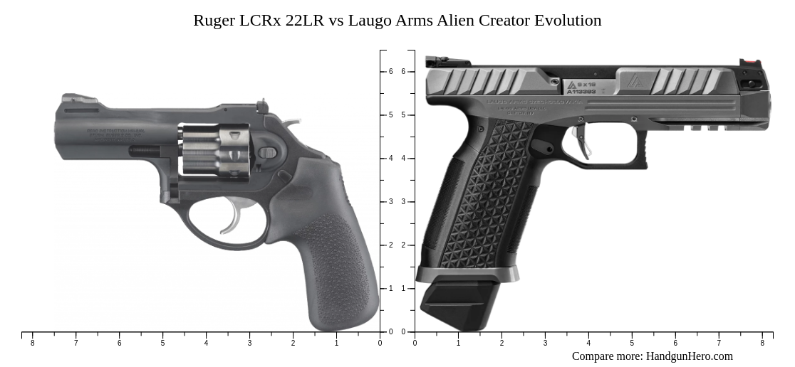 Ruger LCRx 22LR vs Laugo Arms Alien Creator Evolution size comparison | Handgun Hero
