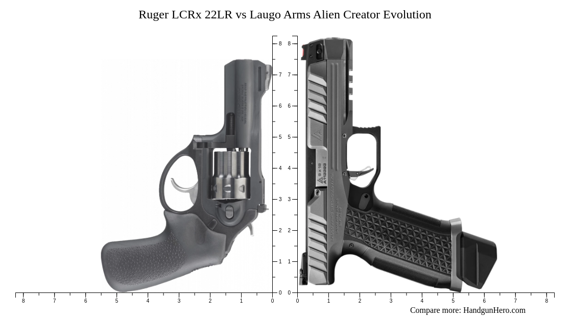 Ruger LCRx 22LR vs Laugo Arms Alien Creator Evolution size comparison ...