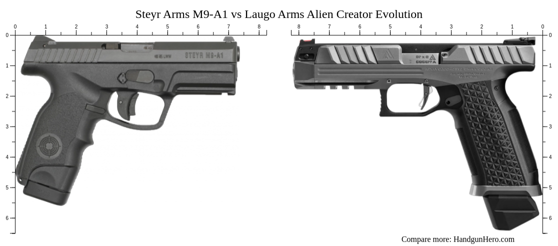 Steyr Arms M9-A1 vs Laugo Arms Alien Creator Evolution size comparison ...