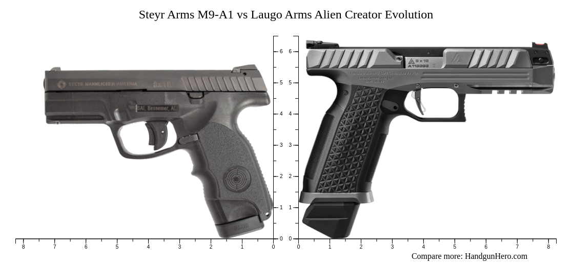 Steyr Arms M9-A1 vs Laugo Arms Alien Creator Evolution size comparison ...