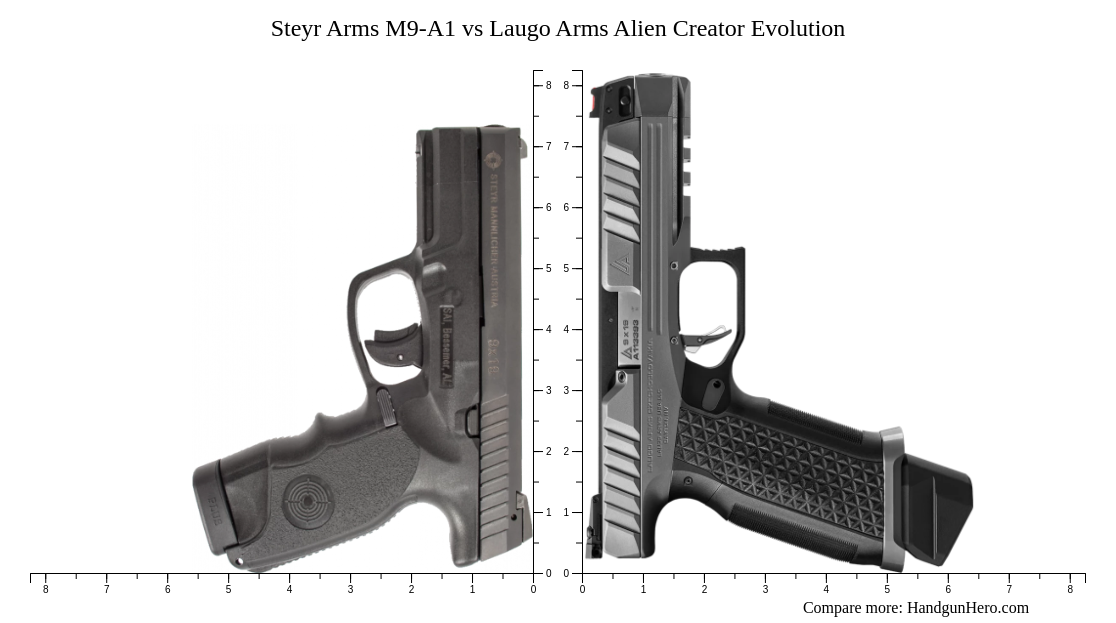Steyr Arms M9-A1 vs Laugo Arms Alien Creator Evolution size comparison ...