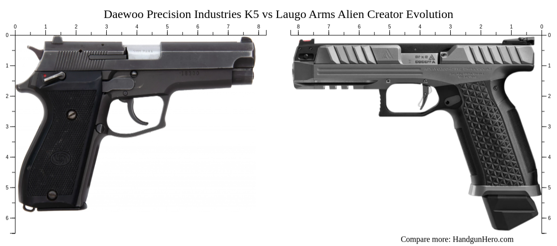 Daewoo Precision Industries K5 vs Laugo Arms Alien Creator Evolution ...