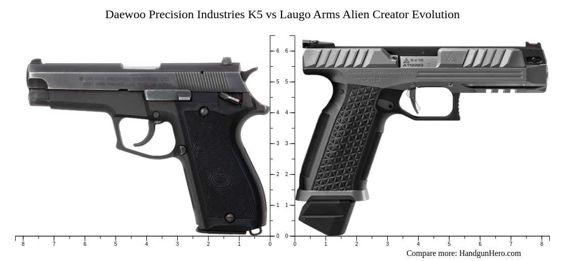 Daewoo Precision Industries K5 vs Laugo Arms Alien Creator Evolution ...