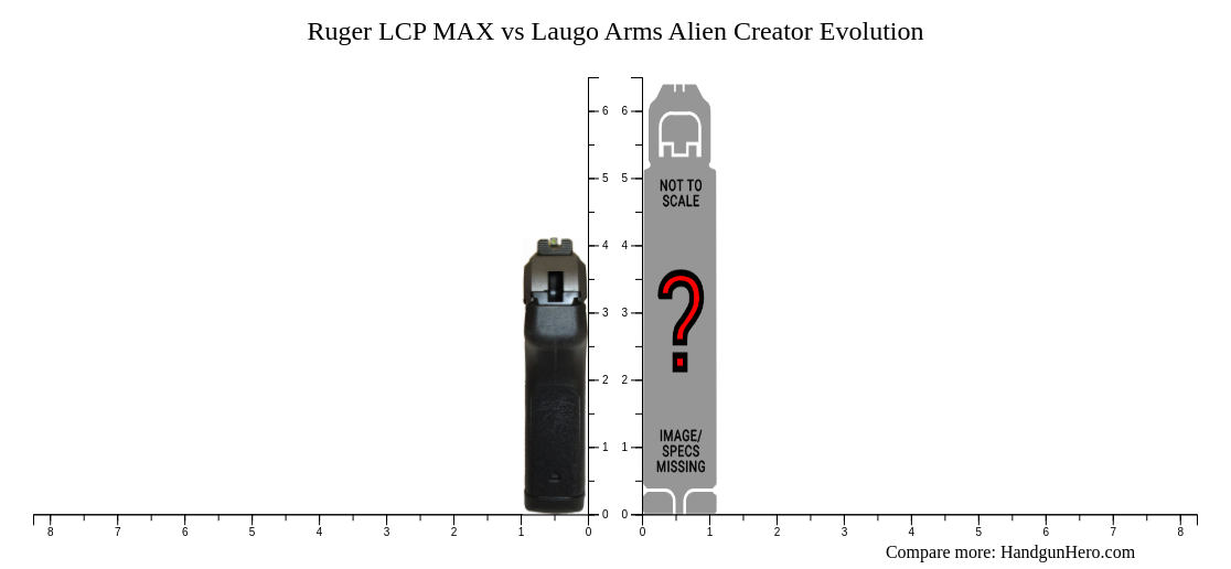 Ruger LCP MAX vs Laugo Arms Alien Creator Evolution size comparison ...
