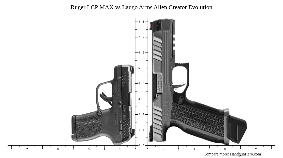 Ruger LCP MAX vs Laugo Arms Alien Creator Evolution size comparison ...