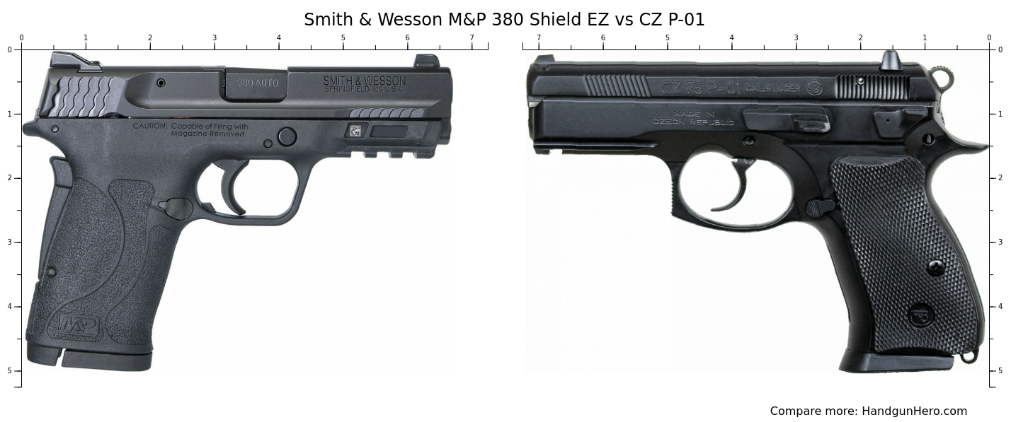 Grand Power P1 vs Smith & Wesson M&P 380 Shield EZ vs CZ P-01 size ...