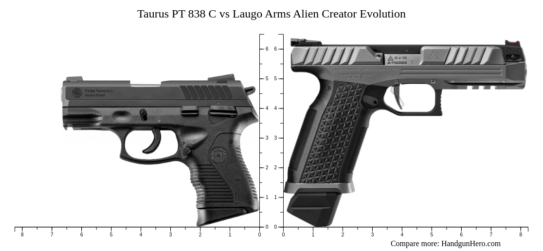 Taurus PT 838 C vs Laugo Arms Alien Creator Evolution size comparison ...