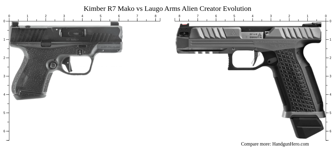 Kimber R7 Mako vs Laugo Arms Alien Creator Evolution size comparison ...