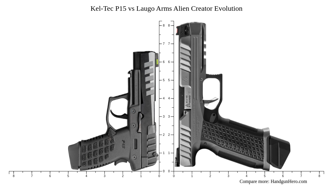 Kel-Tec P15 vs Laugo Arms Alien Creator Evolution size comparison ...