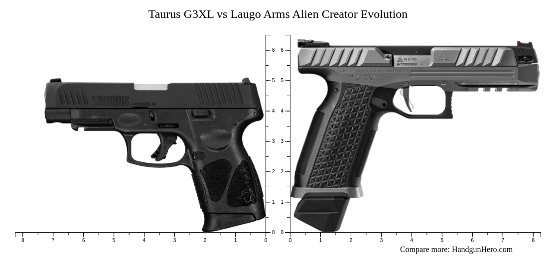 Taurus G3XL vs Laugo Arms Alien Creator Evolution size comparison ...