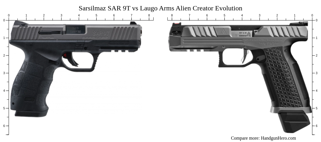 Sarsilmaz SAR 9T vs Laugo Arms Alien Creator Evolution size comparison ...