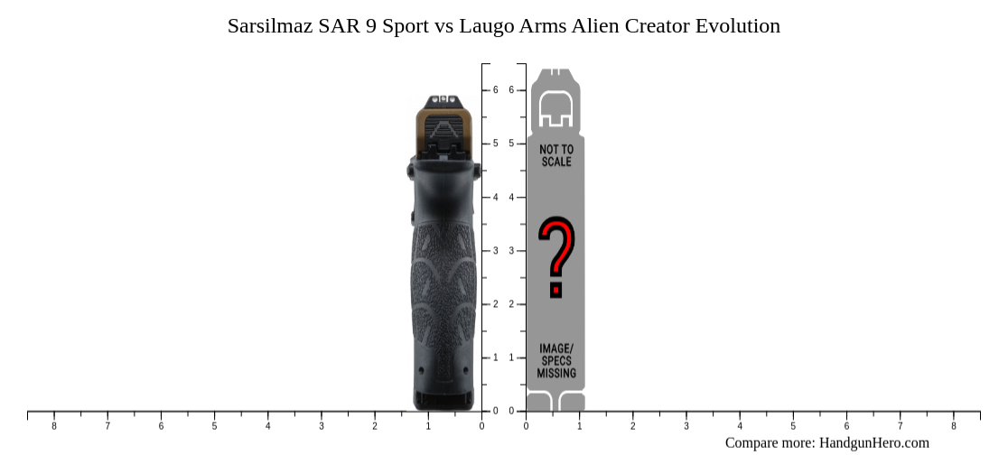 Sarsilmaz SAR 9 Sport vs Laugo Arms Alien Creator Evolution size ...
