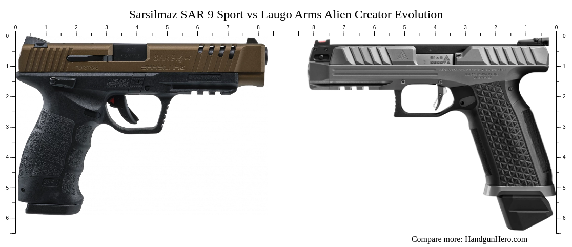 Sarsilmaz SAR 9 Sport vs Laugo Arms Alien Creator Evolution size ...
