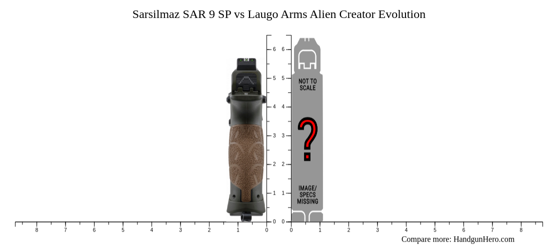 Sarsilmaz SAR 9 SP vs Laugo Arms Alien Creator Evolution size ...