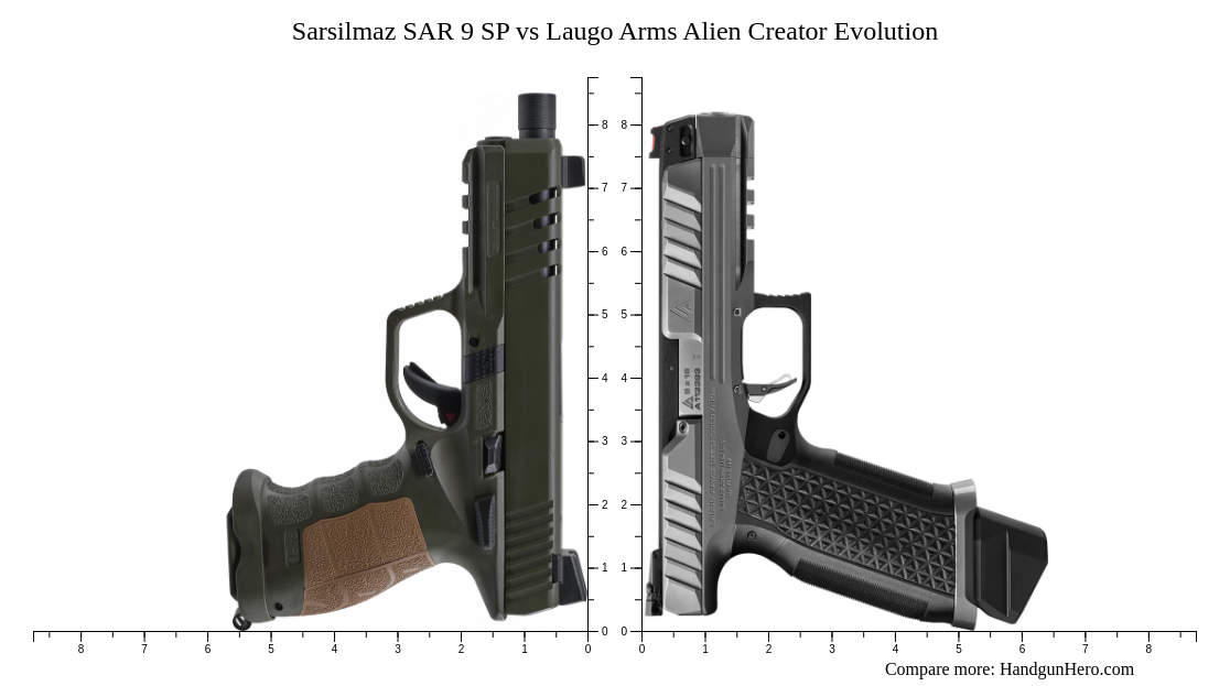 Sarsilmaz SAR 9 SP vs Laugo Arms Alien Creator Evolution size ...