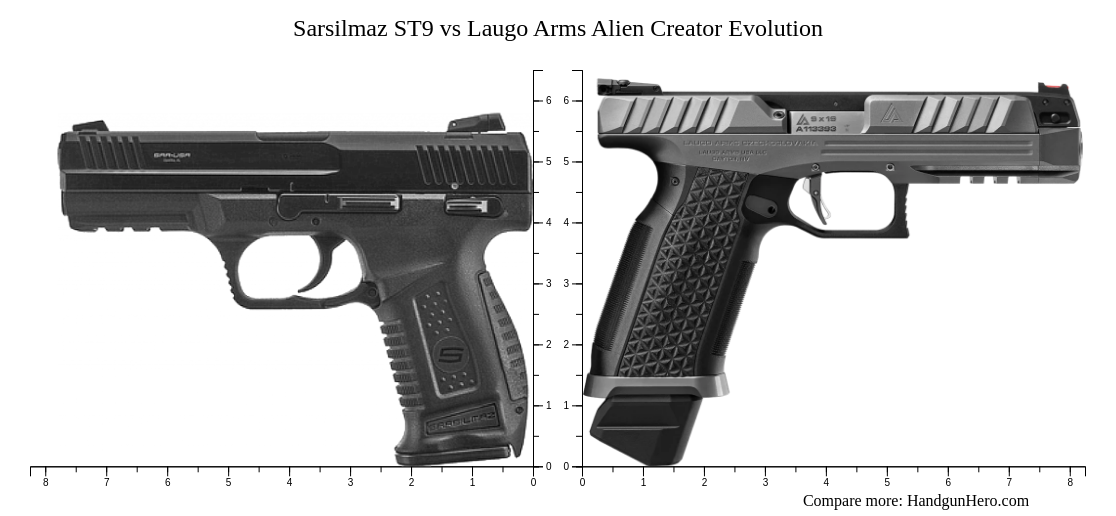 Sarsilmaz ST9 vs Laugo Arms Alien Creator Evolution size comparison ...