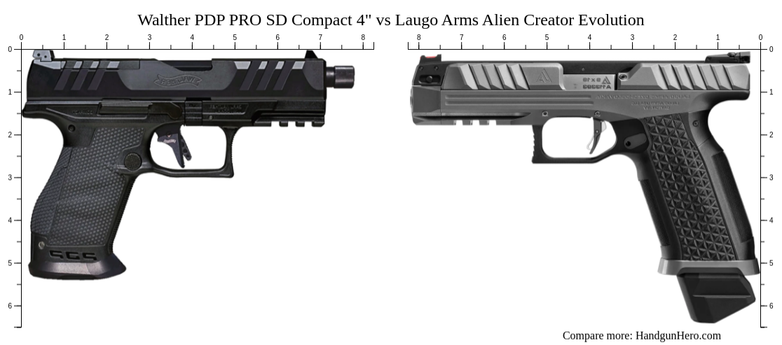 Walther PDP PRO SD Compact 4" vs Laugo Arms Alien Creator Evolution ...