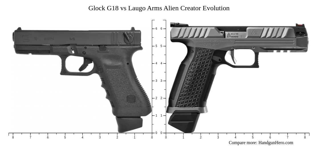 Glock G18 vs Laugo Arms Alien Creator Evolution size comparison ...