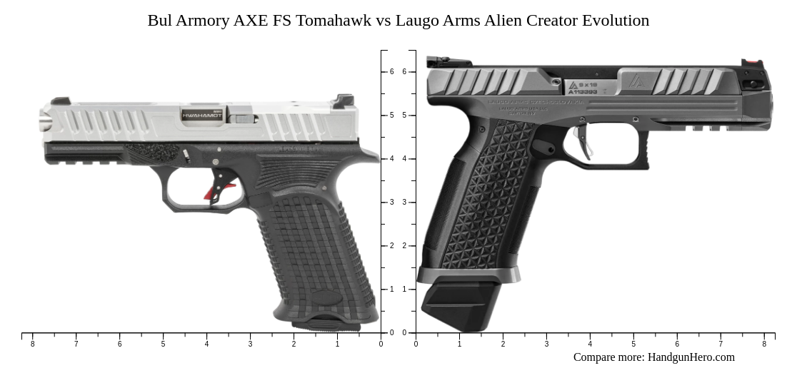 Bul Armory AXE FS Tomahawk vs Laugo Arms Alien Creator Evolution size ...