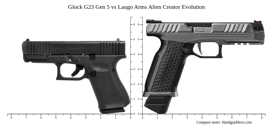 Glock G23 Gen 5 vs Laugo Arms Alien Creator Evolution size comparison ...