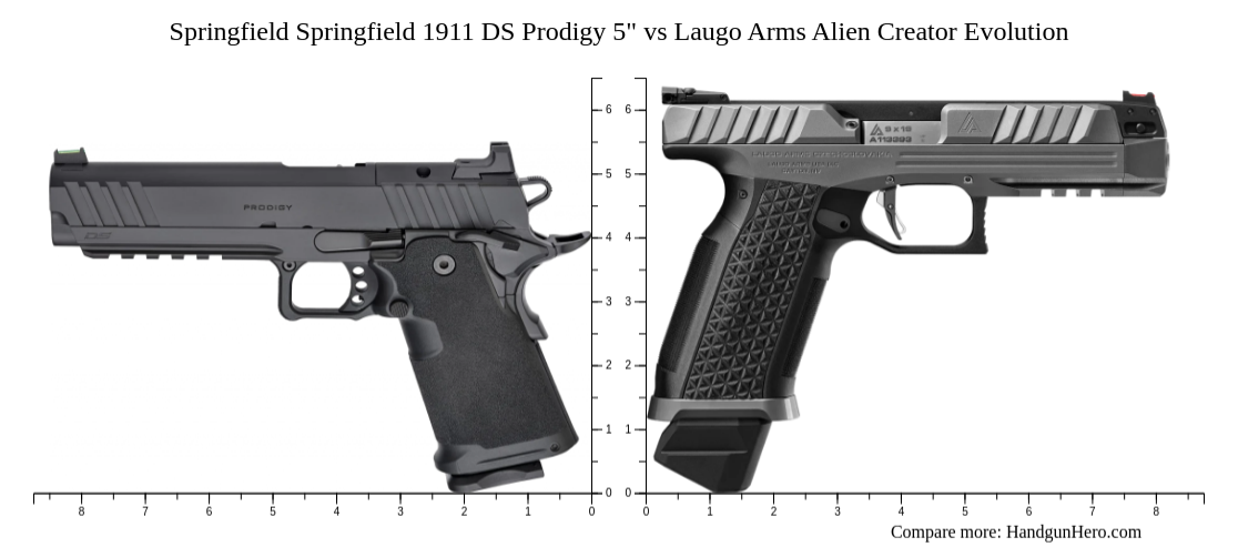 Springfield Springfield 1911 DS Prodigy 5" vs Laugo Arms Alien Creator ...