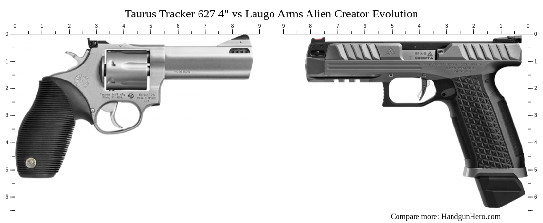 Taurus Tracker 627 4" vs Laugo Arms Alien Creator Evolution size ...