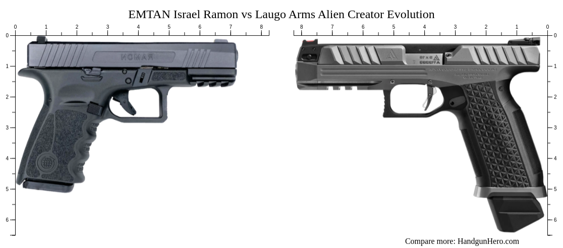 EMTAN Israel Ramon vs Laugo Arms Alien Creator Evolution size ...