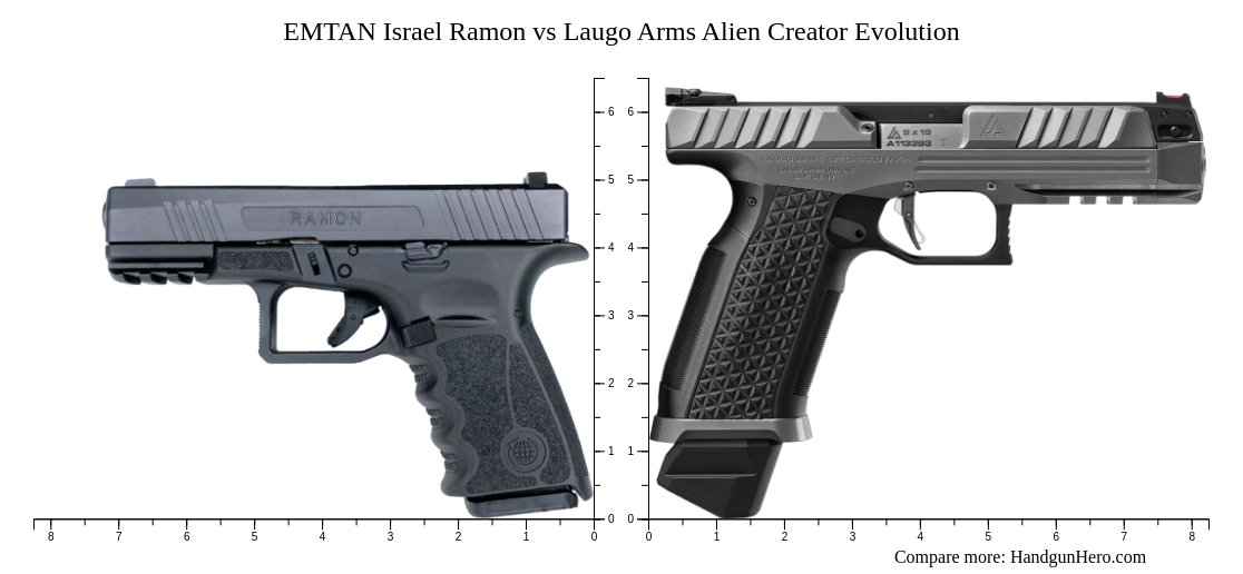 EMTAN Israel Ramon vs Laugo Arms Alien Creator Evolution size ...