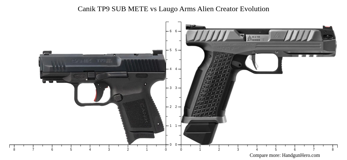 Canik TP9 SUB METE vs Laugo Arms Alien Creator Evolution size comparison | Handgun Hero