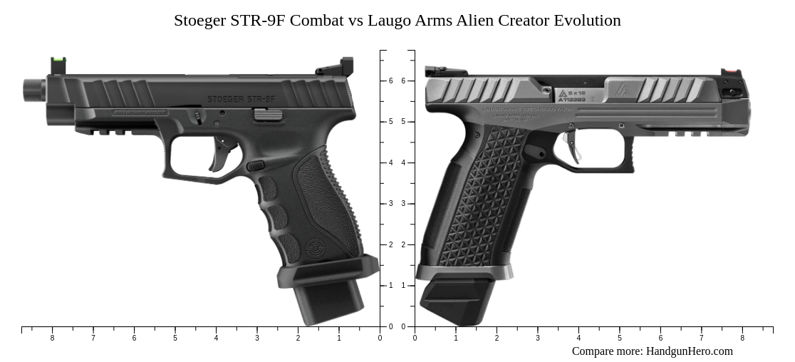 Stoeger STR-9F Combat vs Laugo Arms Alien Creator Evolution size ...
