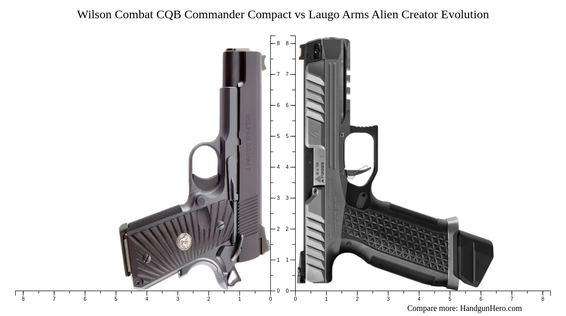 Wilson Combat CQB Commander Compact vs Laugo Arms Alien Creator Evolution size comparison ...