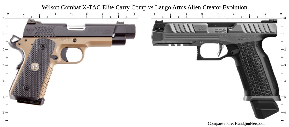 Wilson Combat X-TAC Elite Carry Comp vs Laugo Arms Alien Creator ...