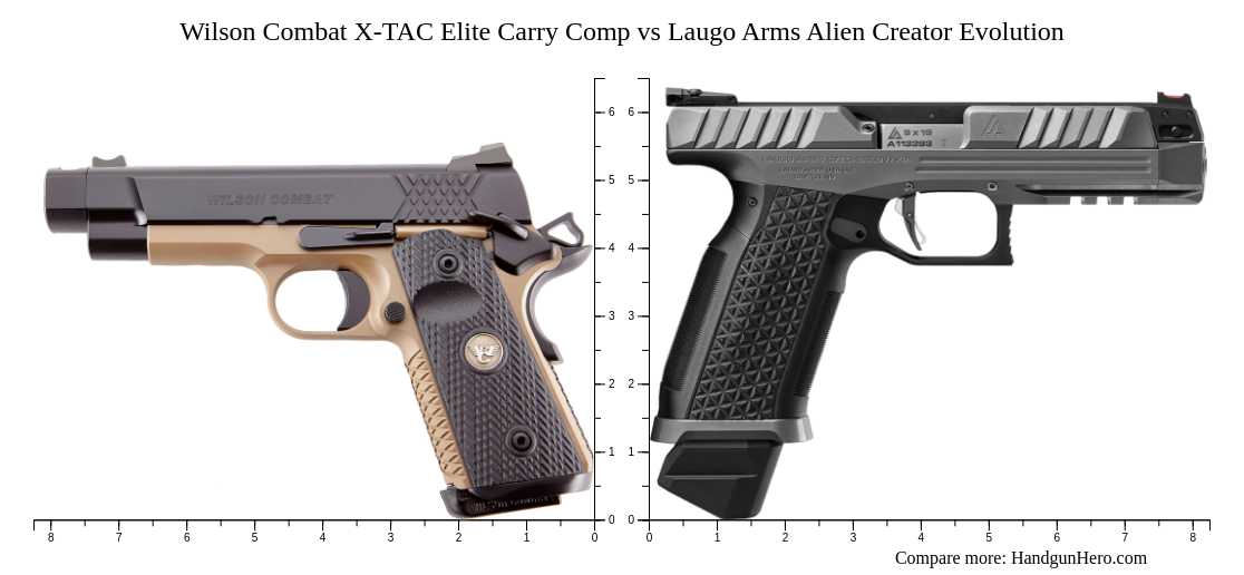 Wilson Combat X-TAC Elite Carry Comp vs Laugo Arms Alien Creator ...