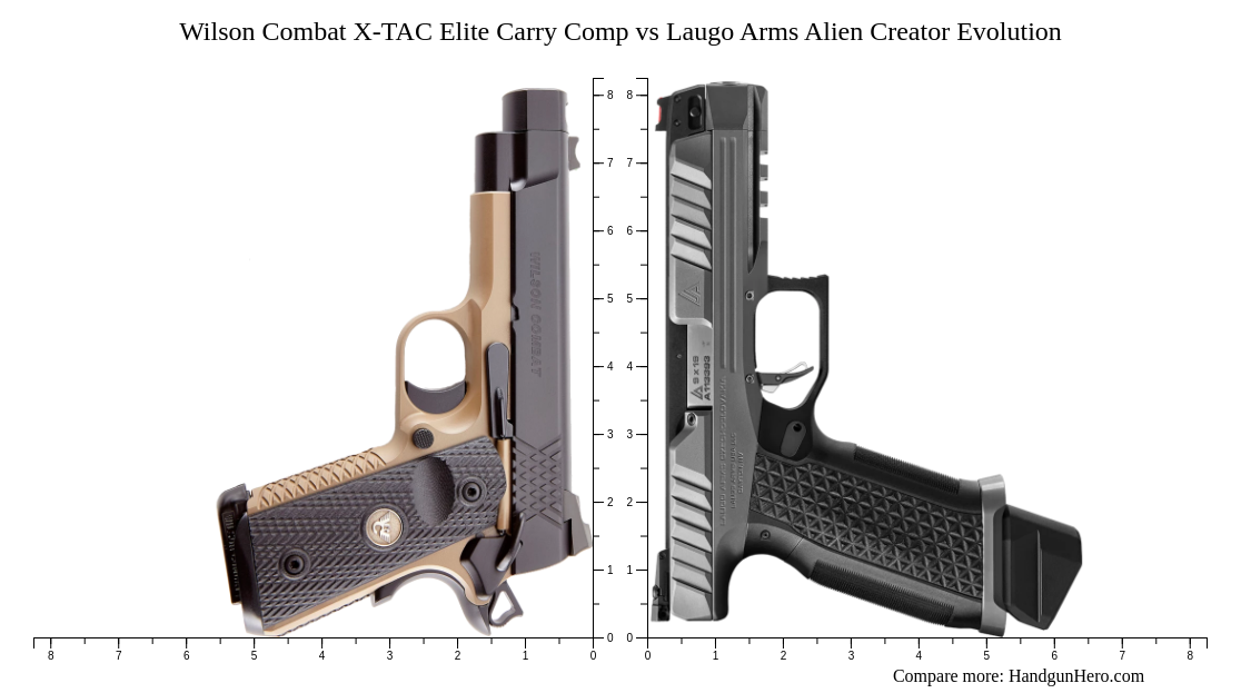 Wilson Combat X-TAC Elite Carry Comp vs Laugo Arms Alien Creator ...