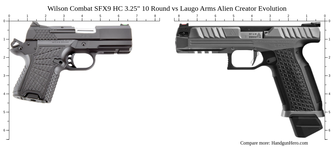 Wilson Combat SFX9 HC 3.25" 10 Round vs Laugo Arms Alien Creator Evolution size comparison ...