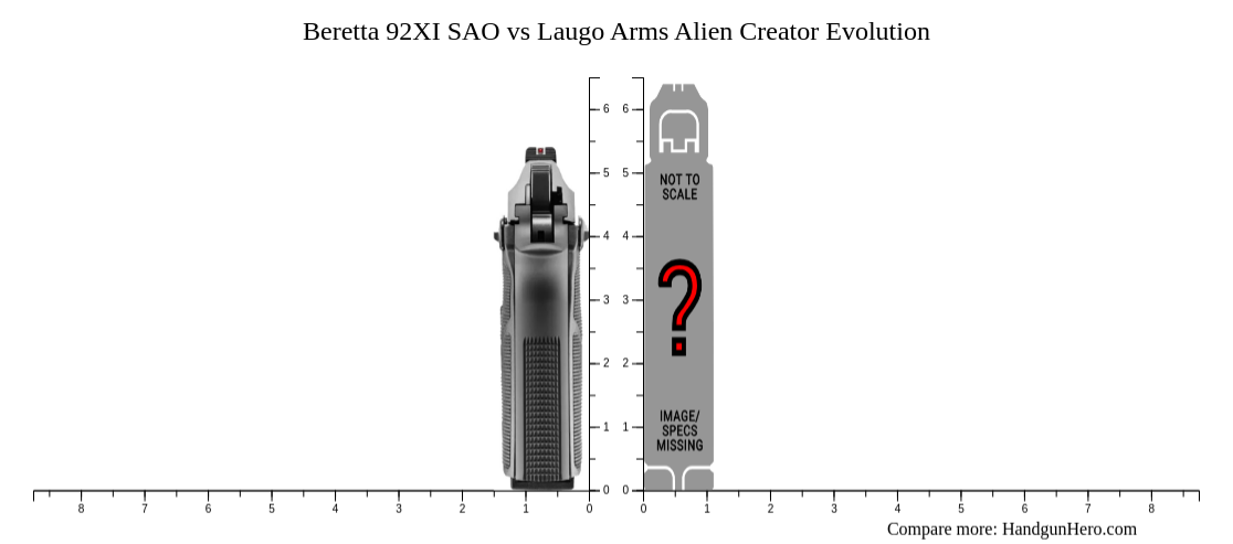 Beretta 92XI SAO vs Laugo Arms Alien Creator Evolution size comparison ...