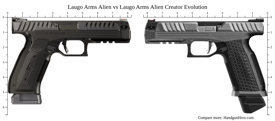 Laugo Arms Alien vs Laugo Arms Alien Creator Evolution size comparison ...